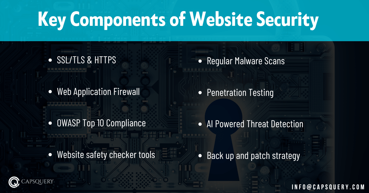 How to Make Your Website Secure in 2025 | Best Practices & Tips